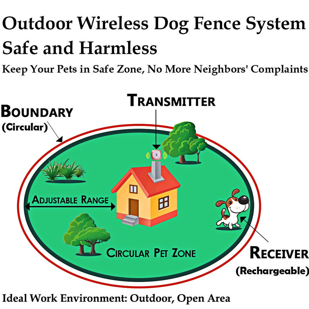 Dog Fence Invisible in-Ground Fence System Electric Dog Fence IPX8 Rec ...